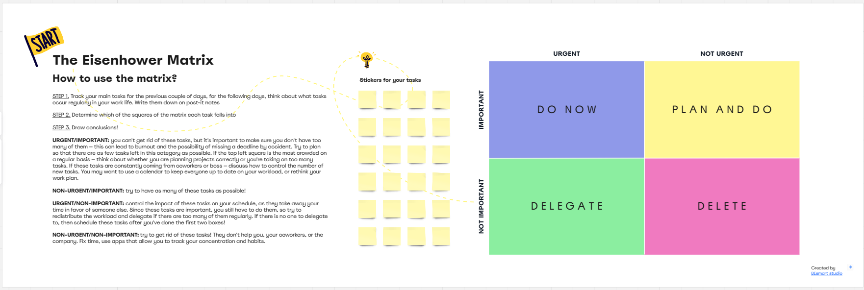 Time Managment Techniques (and MIRO) – My Working Life